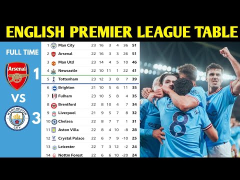 ENGLISH PREMIER LEAGUE TABLE UPDATED TODAY | PREMIER LEAGUE TABLE AND STANDING 2022/2023