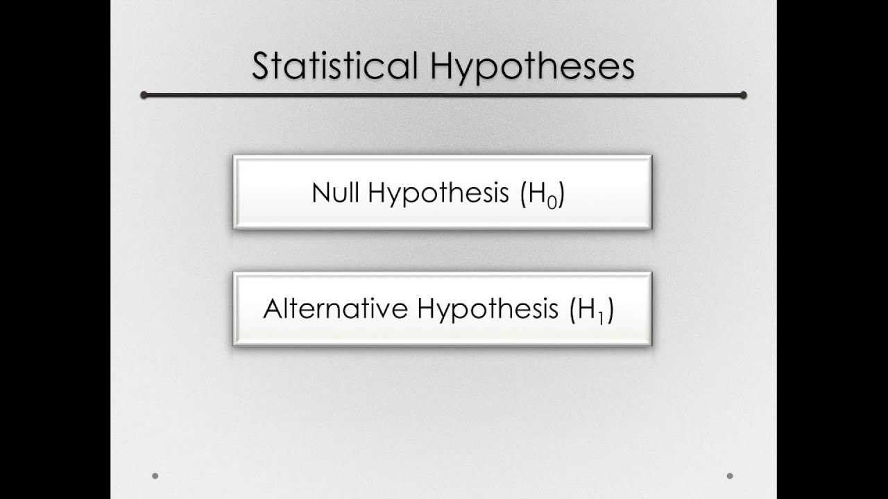 The Logic of Hypothesis Testing - Hypotheses I (Module 1 7 2)