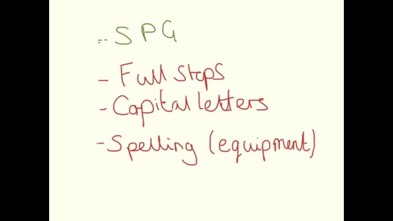The Method. AQA Controlled Assessment Preparation