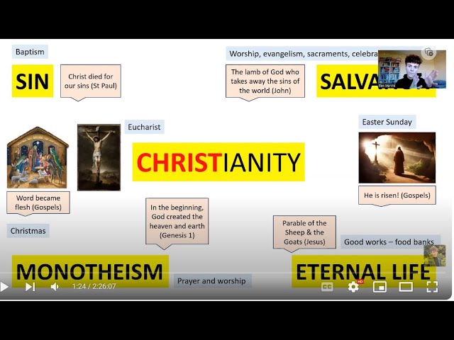Understanding Christianity: Key Beliefs, Teachings, and Practices for GCSE Religious Studies ...