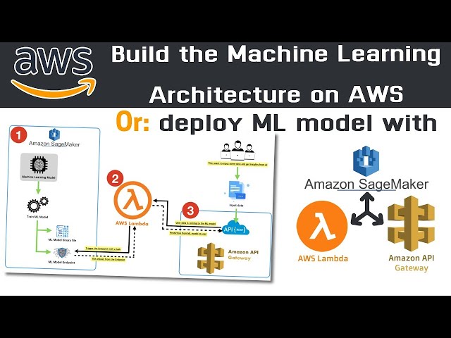 Integrating AWS Sagemaker ML Model with Lambda and API Gateway: A Step-by-Step Guide | Galaxy.ai ...