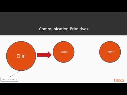 Learn Network Programming with Go Go Communication Primitives|packtpub ...