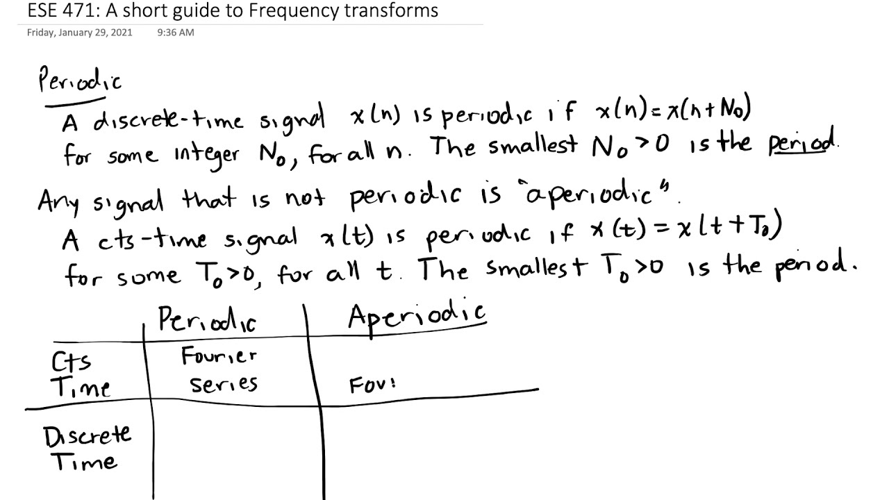 ESE 471 A Short Guide to Frequency Transforms