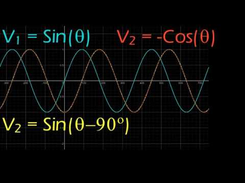 Adding a sine wave to a phase-shifted sine wave a.k.a. RSin(Vera+Alf) - James Cleves