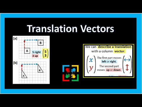Translation Vectors | Mathematics | Brainfood
