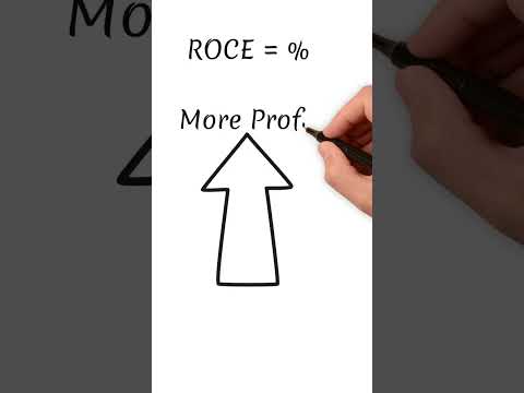 What is Return on Capital Employed ? Explained in 60 Seconds !