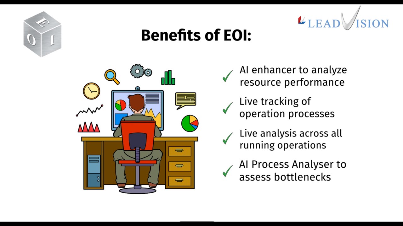 EOi - Enterprise Operation Intelligence - LeadVision