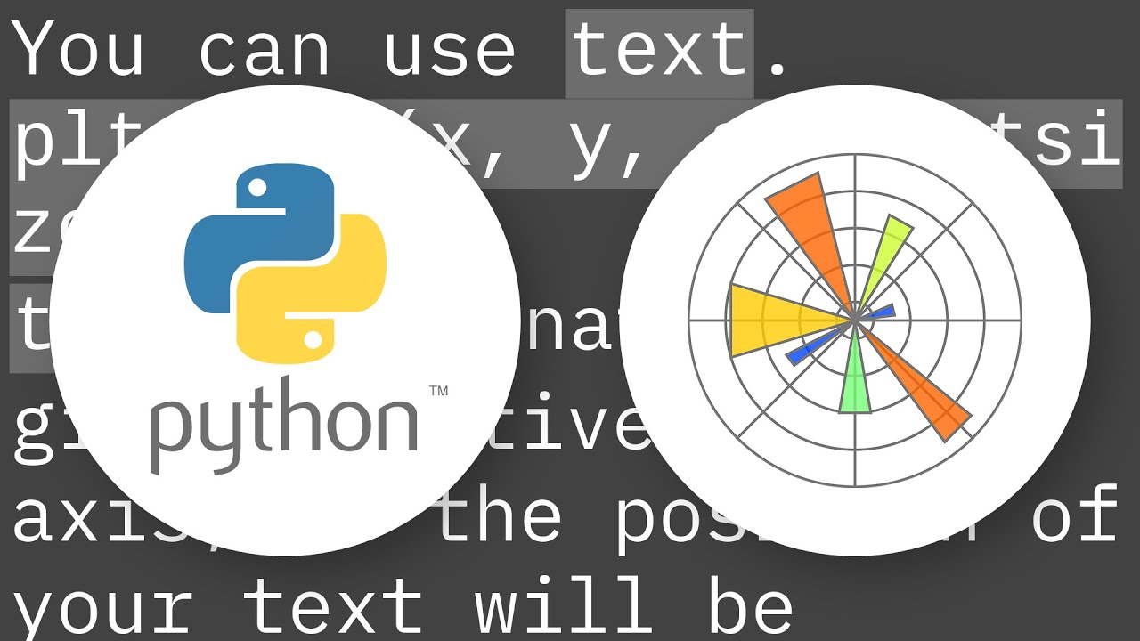 Putting text in top left corner of matplotlib plot