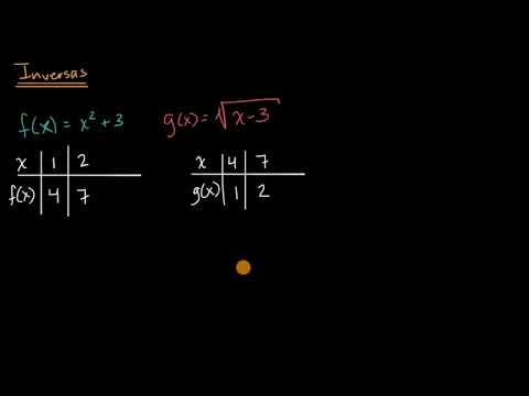 Using specific values to test for inverses (video) | Khan Academy