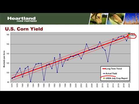 U.S. Corn Yield | Heartland Farm Partners