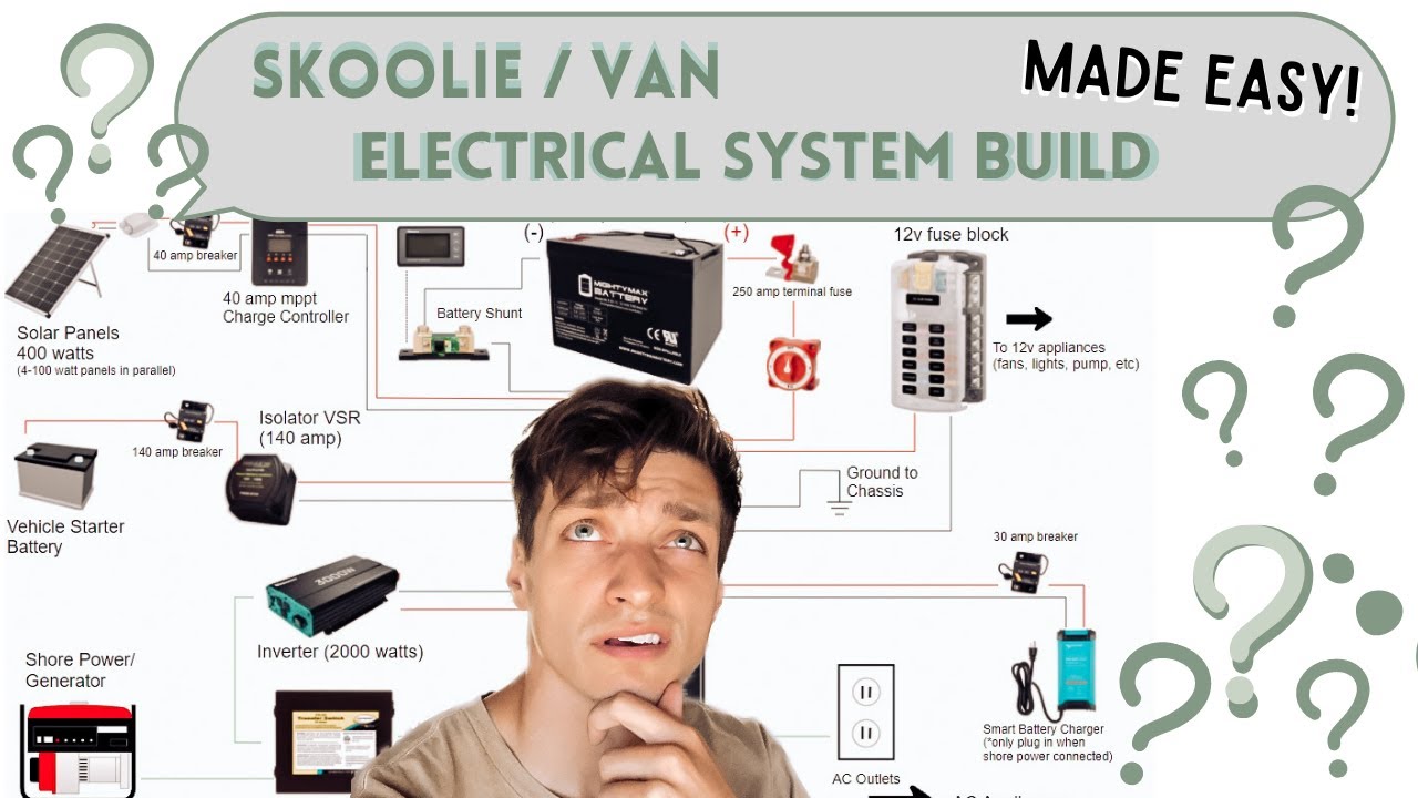 How to: Skoolie Electrical System Wiring Diagram Explained/ Full Overview (Skoolie Electrical pt.1)