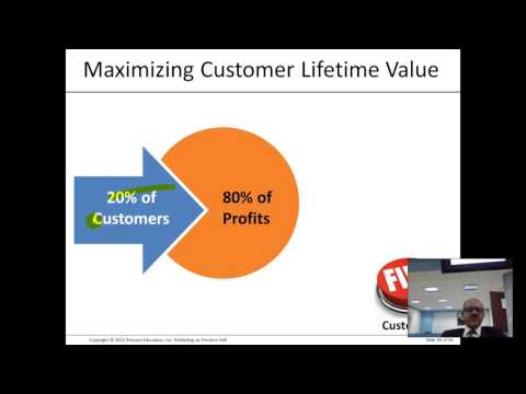Marketing Management, Ch 5 - Creating Long-term Loyalty Relationships - ch 5