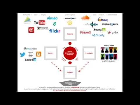 Personalised and Professional Development Planning | The Project Based ...