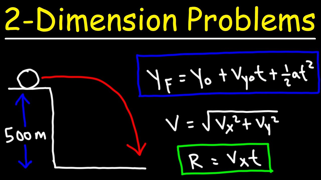 Understanding Two-Dimensional Motion Problems in Physics | Galaxy.ai