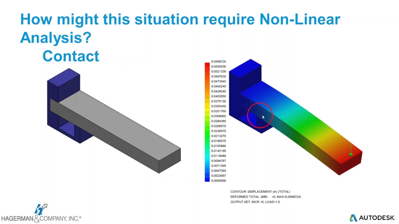 Understanding Linear and Non Linear FEA Using Inventor Nastran