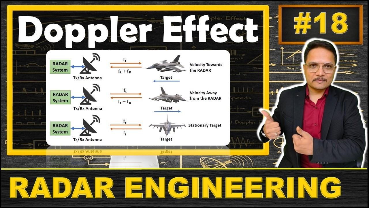 Doppler Effect in RADAR (Basics & Doppler Frequency Drift) Explained in RADAR Engineering