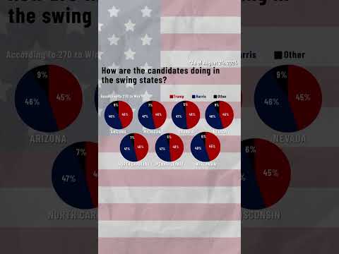 270 to Win Swing State Polls! #Battleground