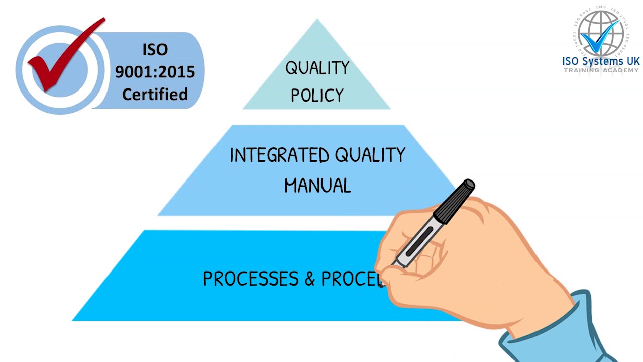 Understanding a Quality Policy