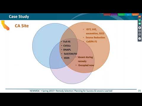 Back-to-Basics 3: Case Studies – Full Feasibility Studies & Remedy Selection