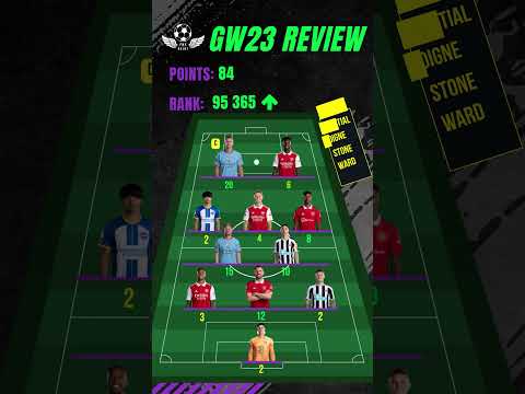 FPL Team selection GW24 - Top 100K Rank!