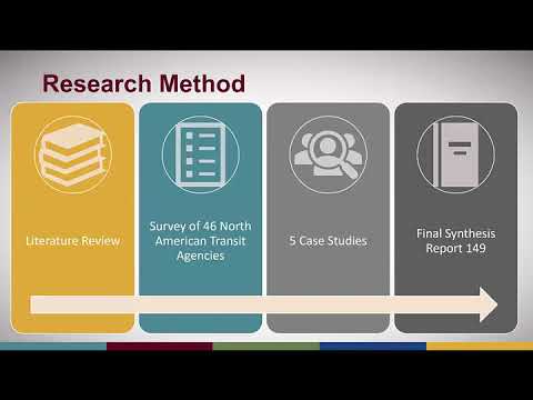 Webinar: TCRP Synthesis 149: Transit Signal Priority: Current State of the Practice 102720