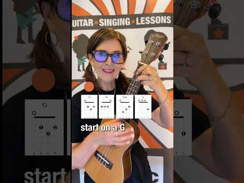 Country Roads Ukulele Chords #shorts