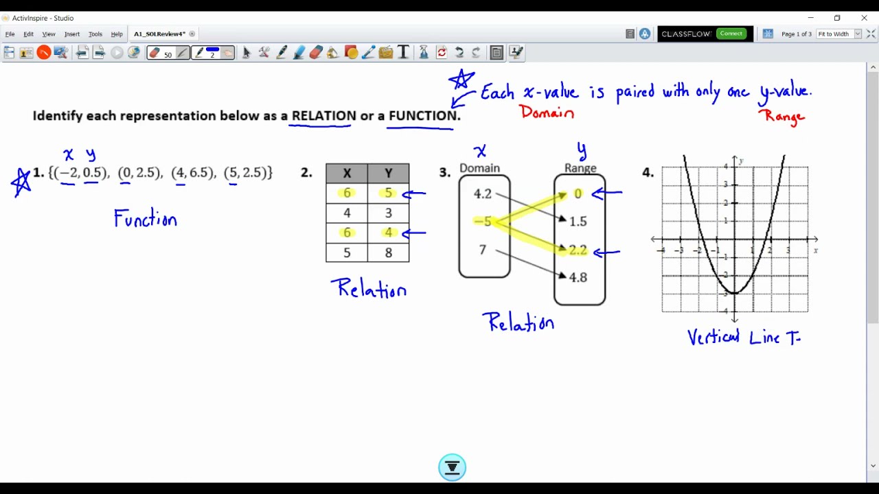 Example: Relation vs. Function