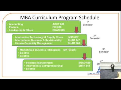 MBA Program & Curriculum