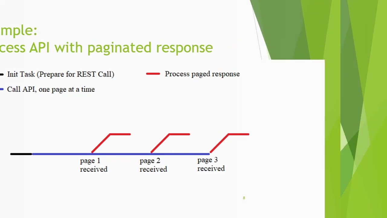 task-ruleset: New Python package for Parallel Computation