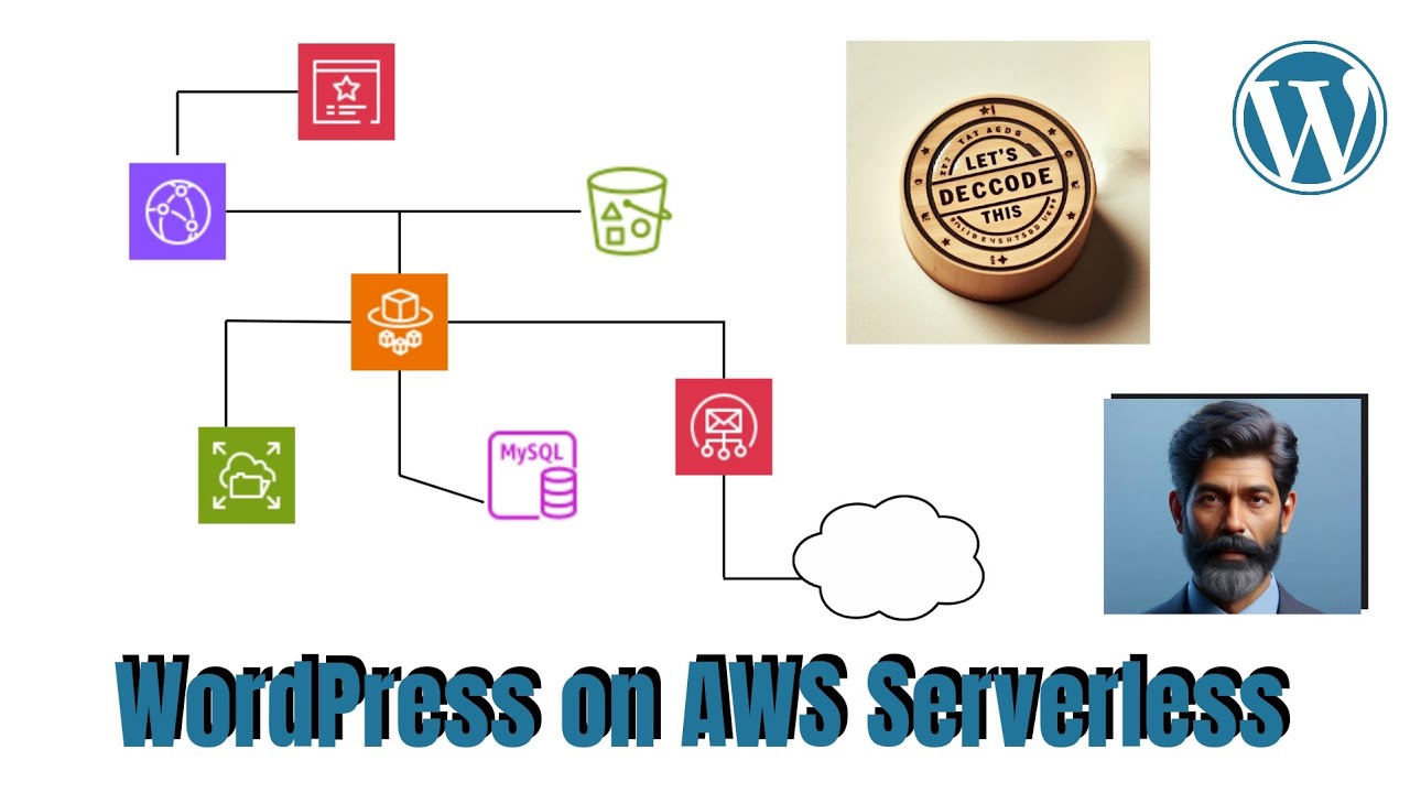 Lets Decode this architecture episode 9 Wordpress on AWS Serverless