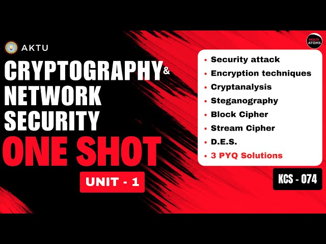 Understanding Cryptography and Network Security: A Comprehensive Guide | Galaxy