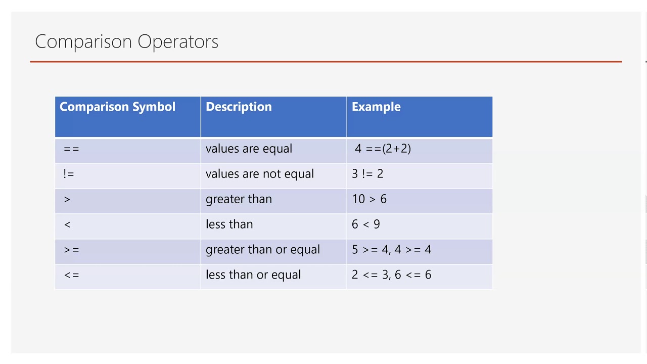 10  - Python Comparison Operator (II)