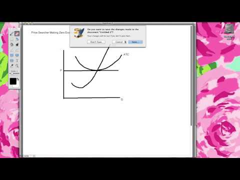 Price Taker/ Searcher Graphs | Marissa's Economics Blog