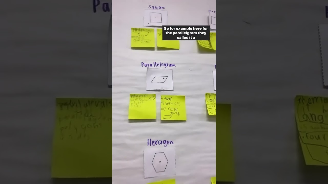 Math Interactive Anchor Chart #anchorcharts #mathskills #2ndgrade