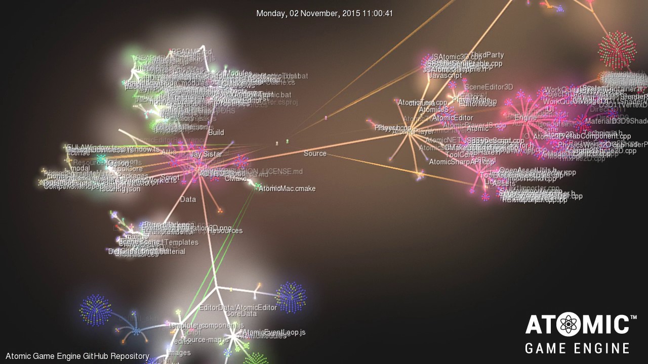 Atomic Game Engine - GitHub Visualization Q4 2016