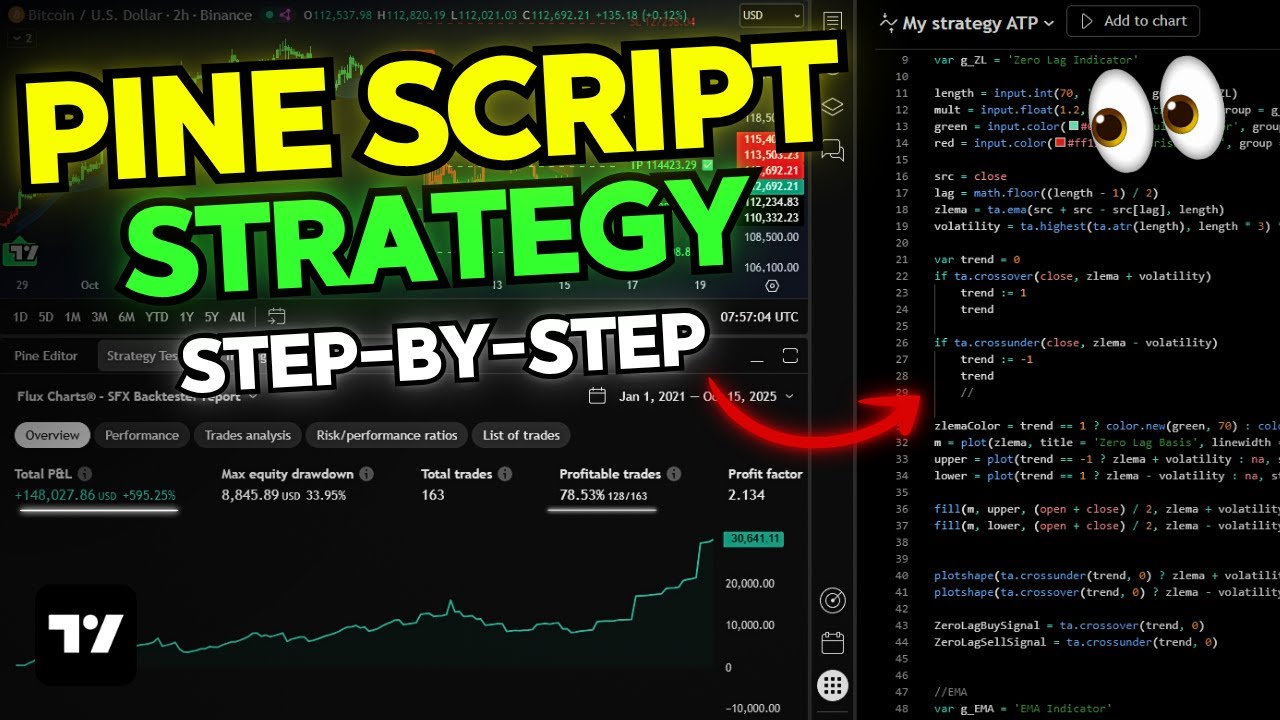 How To Automate ANY Strategy in TradingView — Full Pine Script Guide