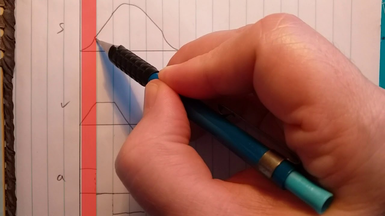 Graphs Lesson Cheat Sheet
