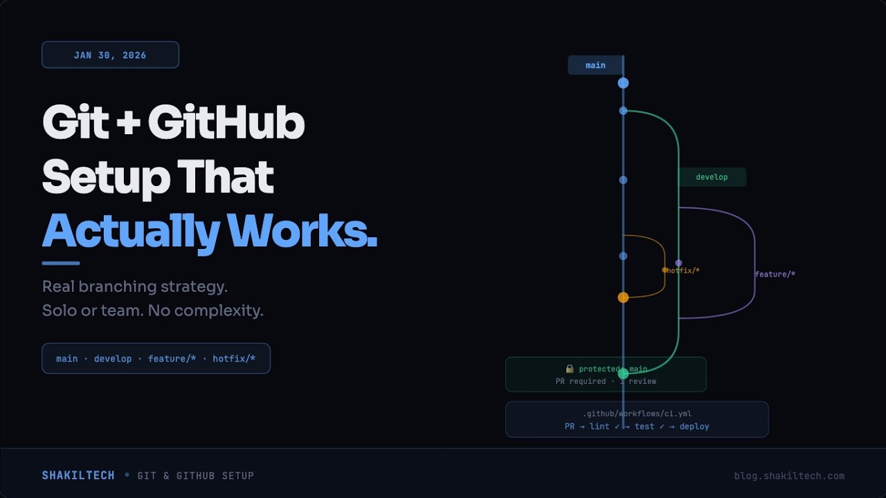 Practical Git & GitHub Setup for Real-World Projects