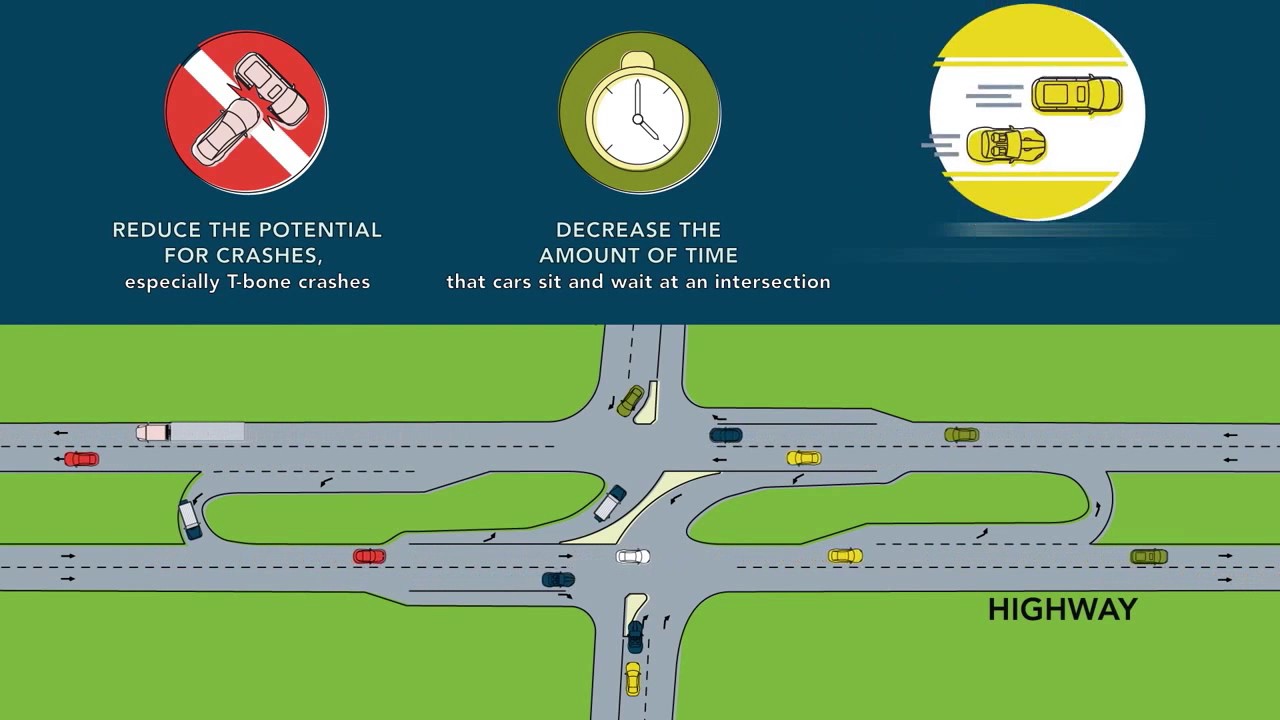 MnDOT | Reduced Conflict Intersections (RCIs)