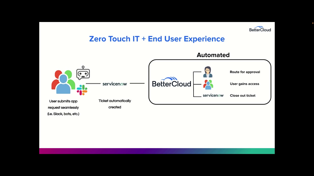 BC Platform API Using ServiceNow Demo