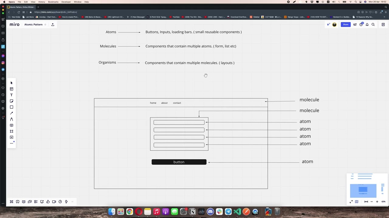 React Masterclass: Atomic Pattern
