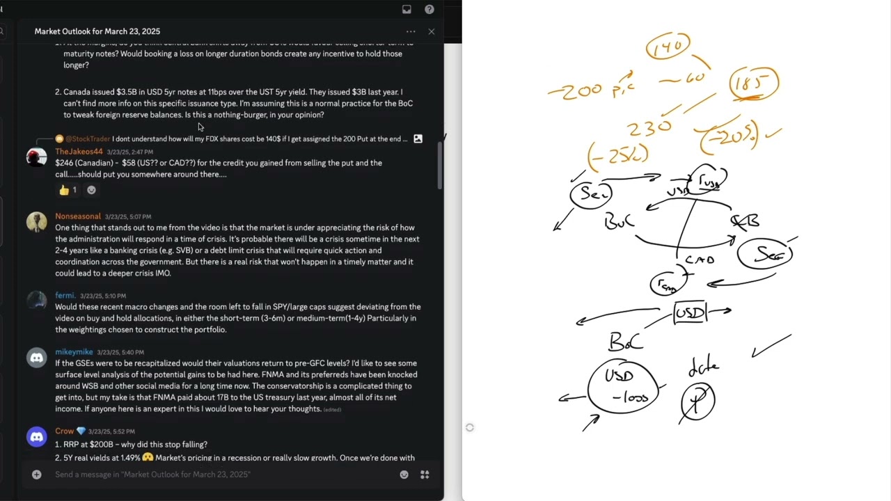 Q&A for the Market Outlook for March 23, 2025