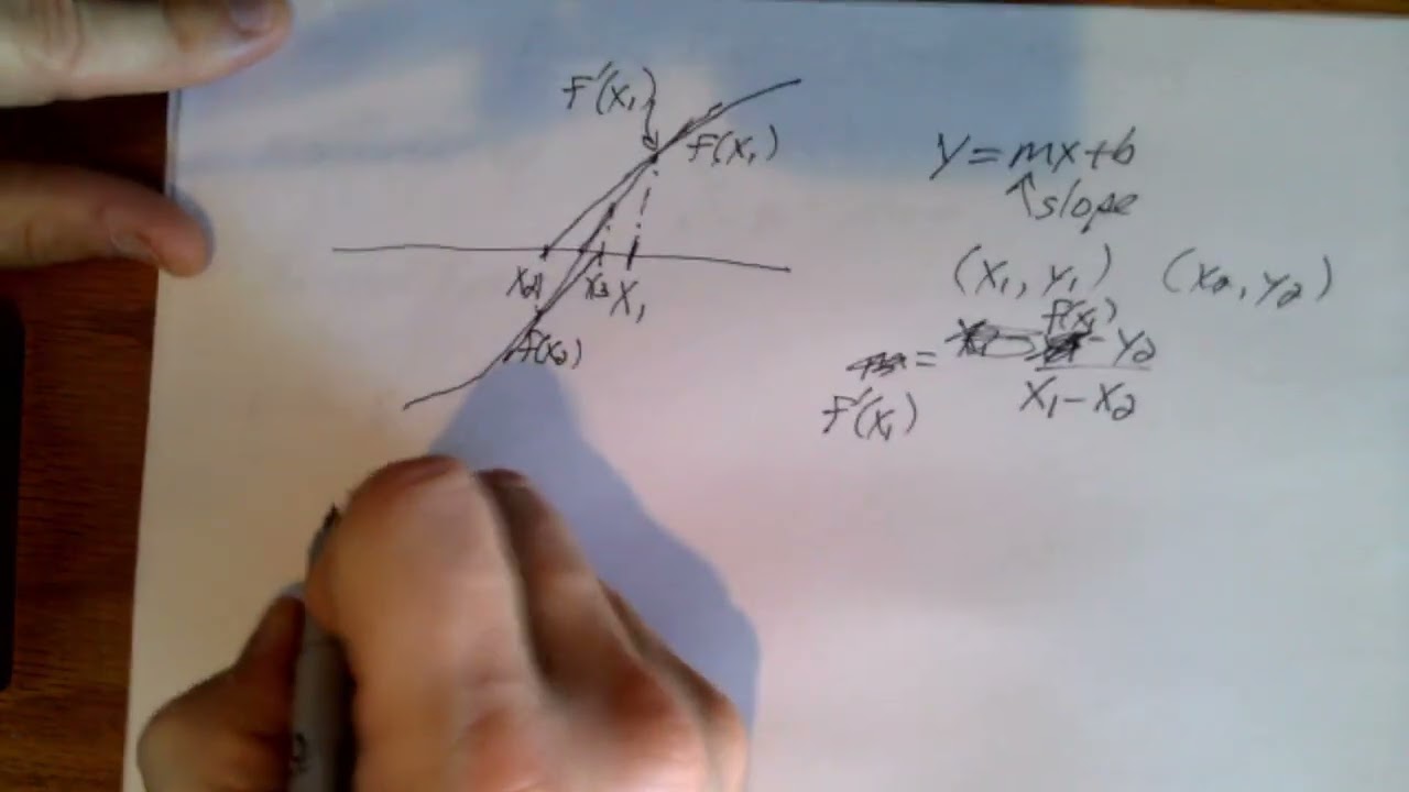 Numerical Methods: Finding Roots -- Newton-Raphson Method
