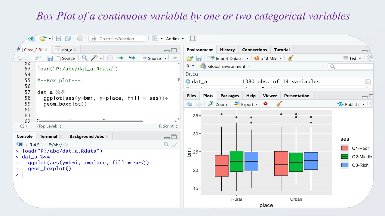 Box Plot in R using ggplot2 | Continuous vs Categorical Variables