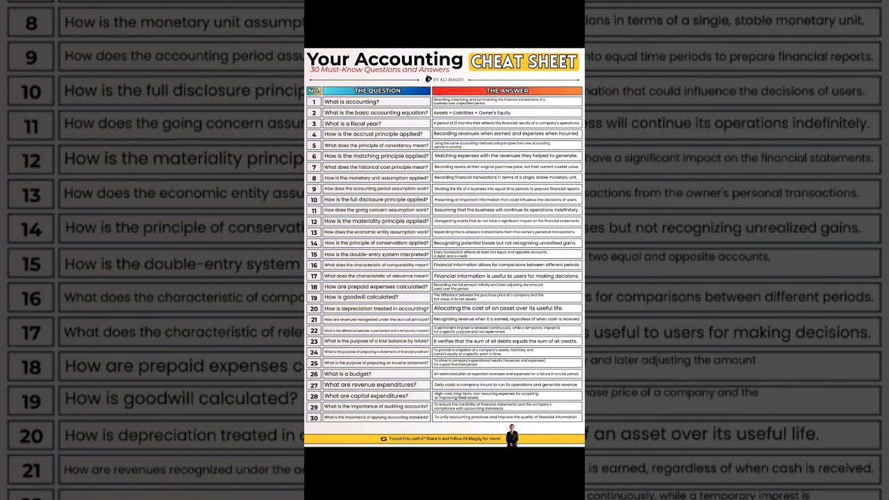 Accounting Cheat Sheet