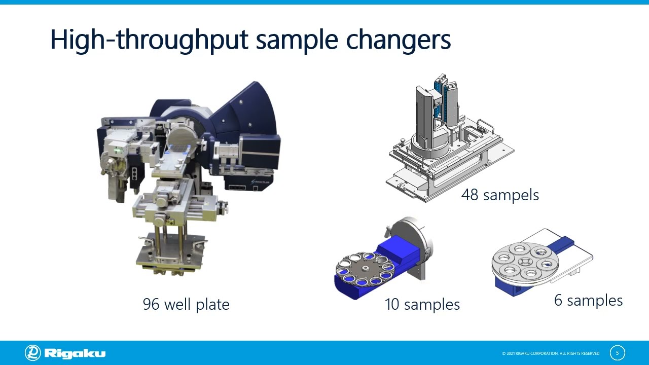Material Analysis: Combined XRD-DSC for Pharmaceuticals