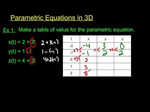 Parametric Equations in 3D