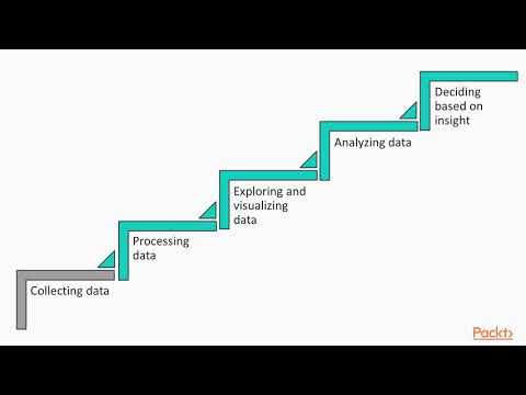 Learn Statistics for Data Science The Course Overview | packtpub com - Mind Luster