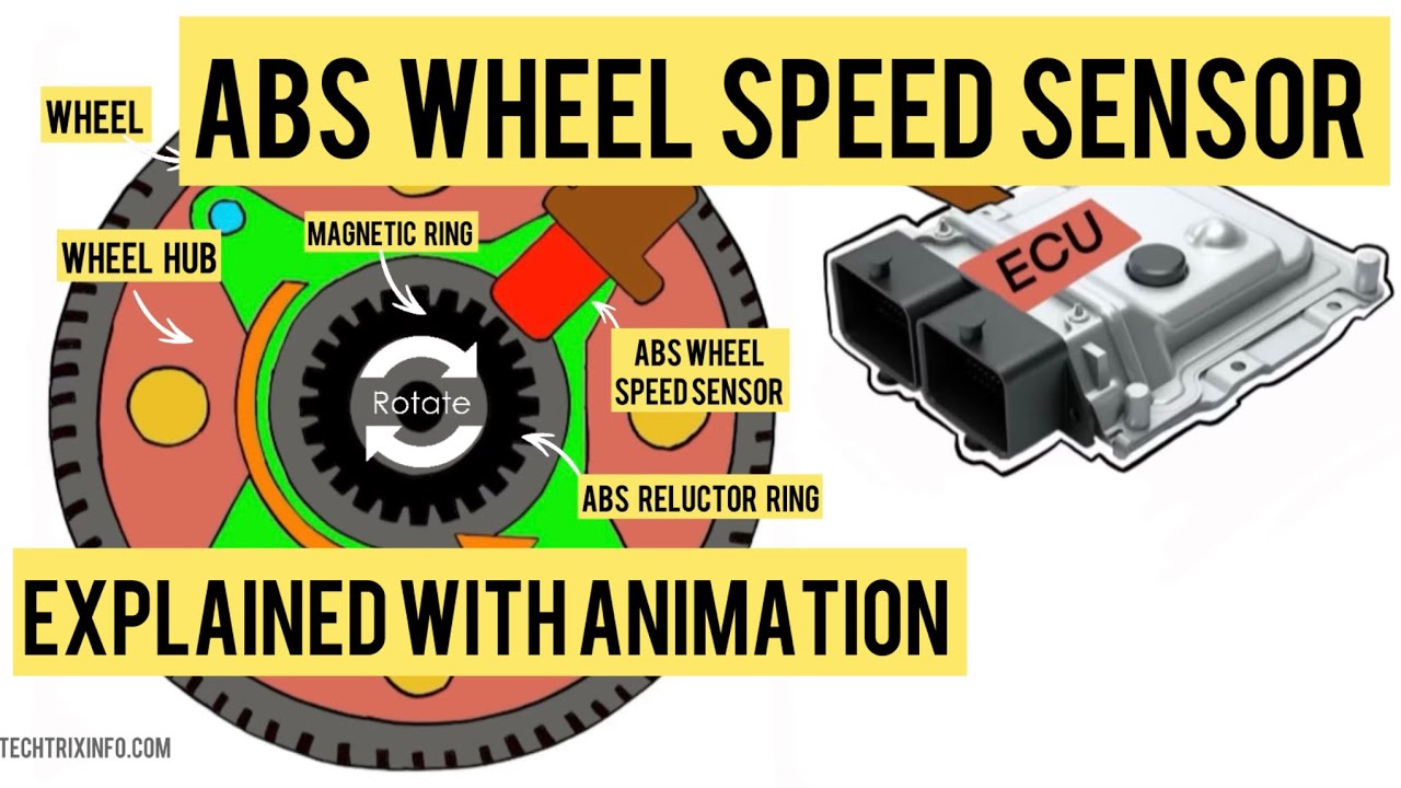 ABS Wheel Speed Sensor Explained With Animation | Mastering Automotive Sensors | Part 10