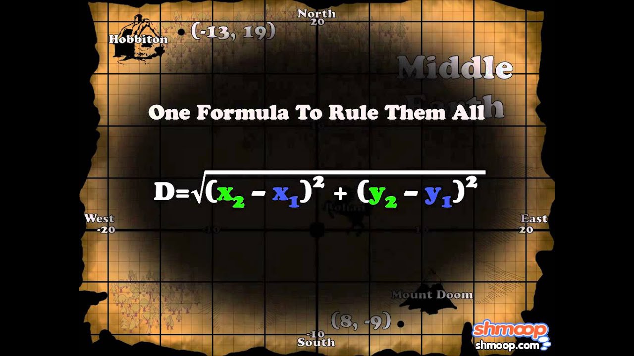 Coordinates And Distance Formula by Shmoop